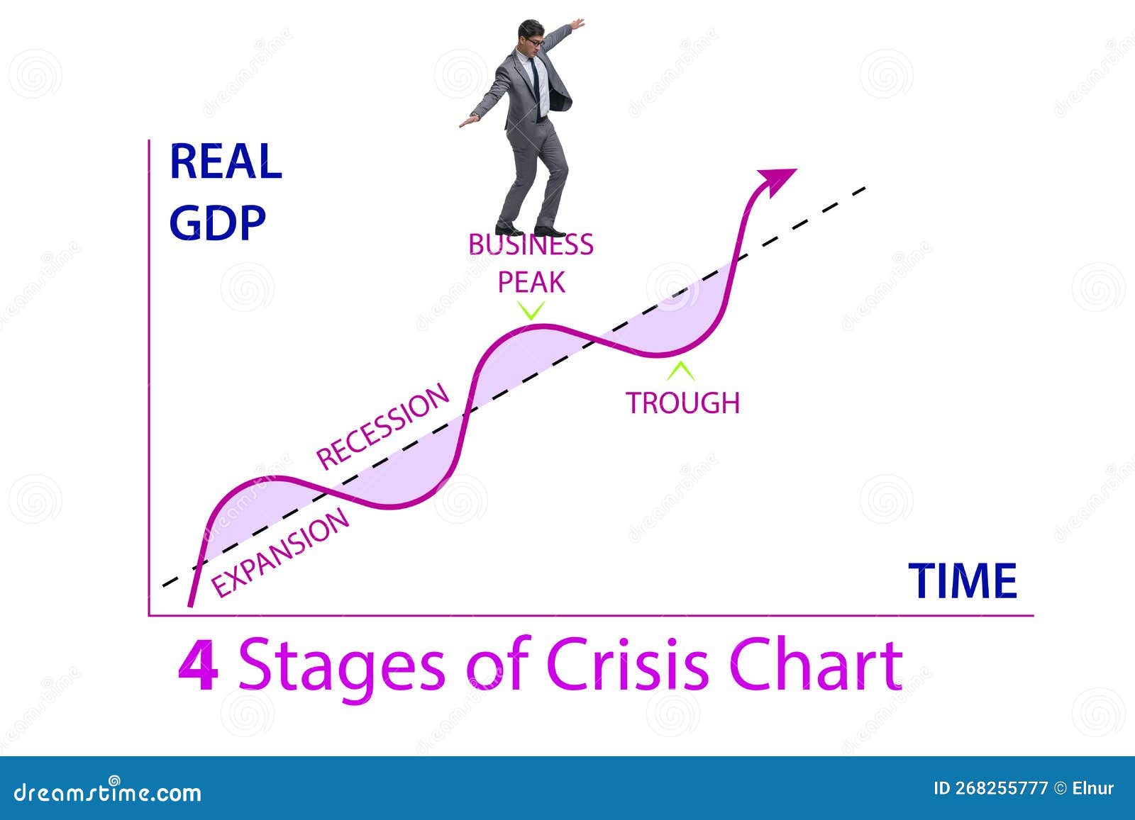 Illustration of Four Stages of Crisis Stock Illustration - Illustration ...
