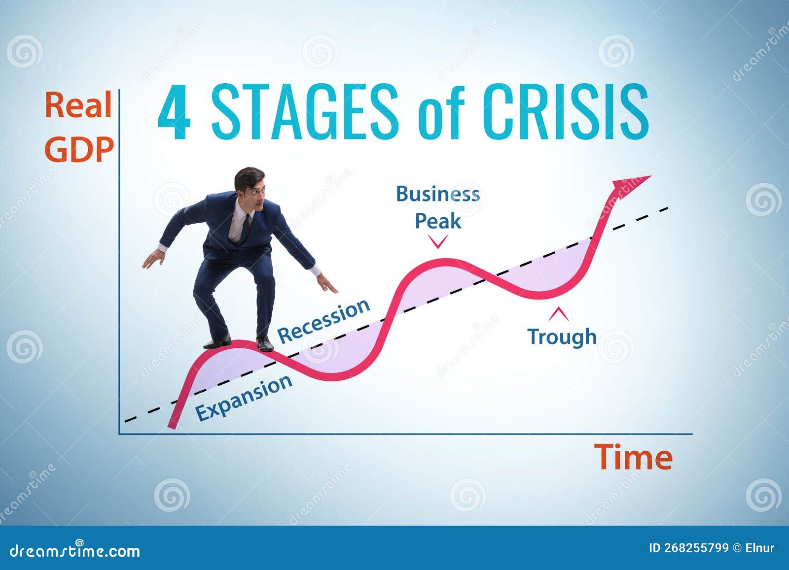 Illustration of Four Stages of Crisis Stock Image - Image of problem ...