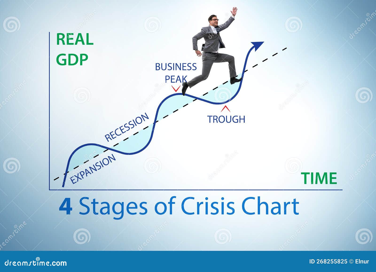 Illustration of Four Stages of Crisis Stock Image - Image of business ...