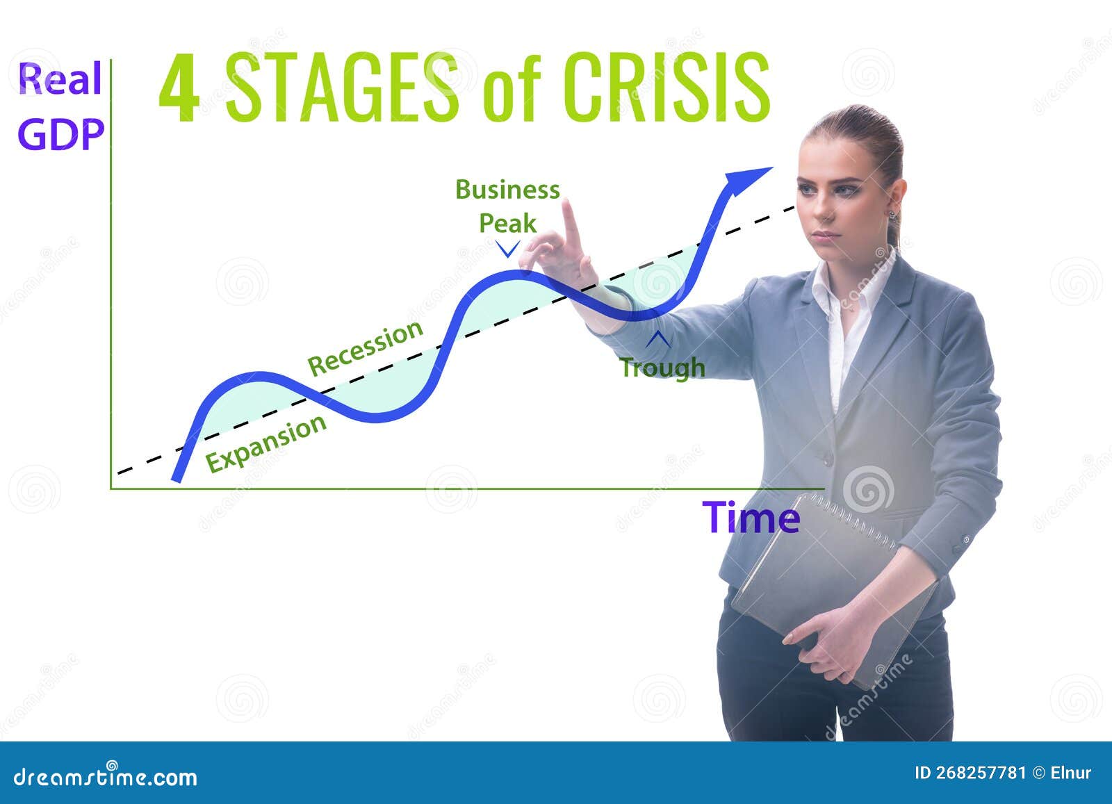 Illustration of Four Stages of Crisis Stock Illustration - Illustration ...