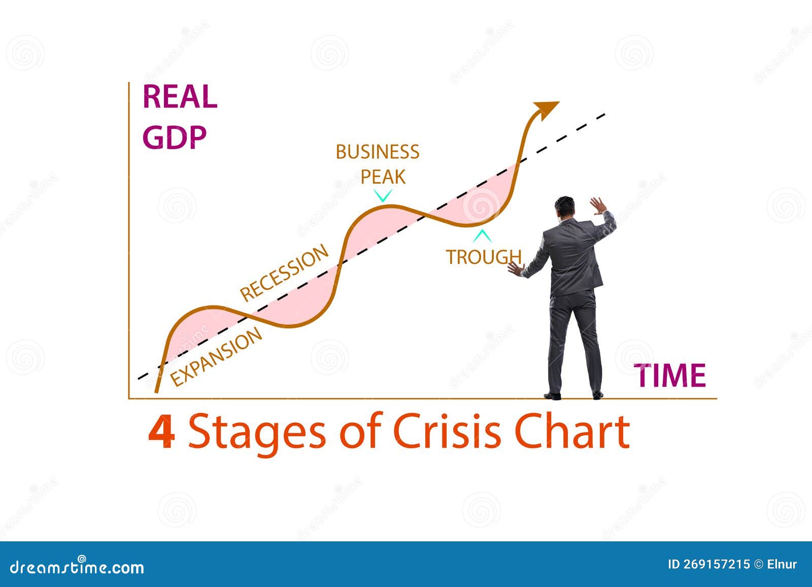 Illustration of Four Stages of Crisis Stock Illustration - Illustration ...