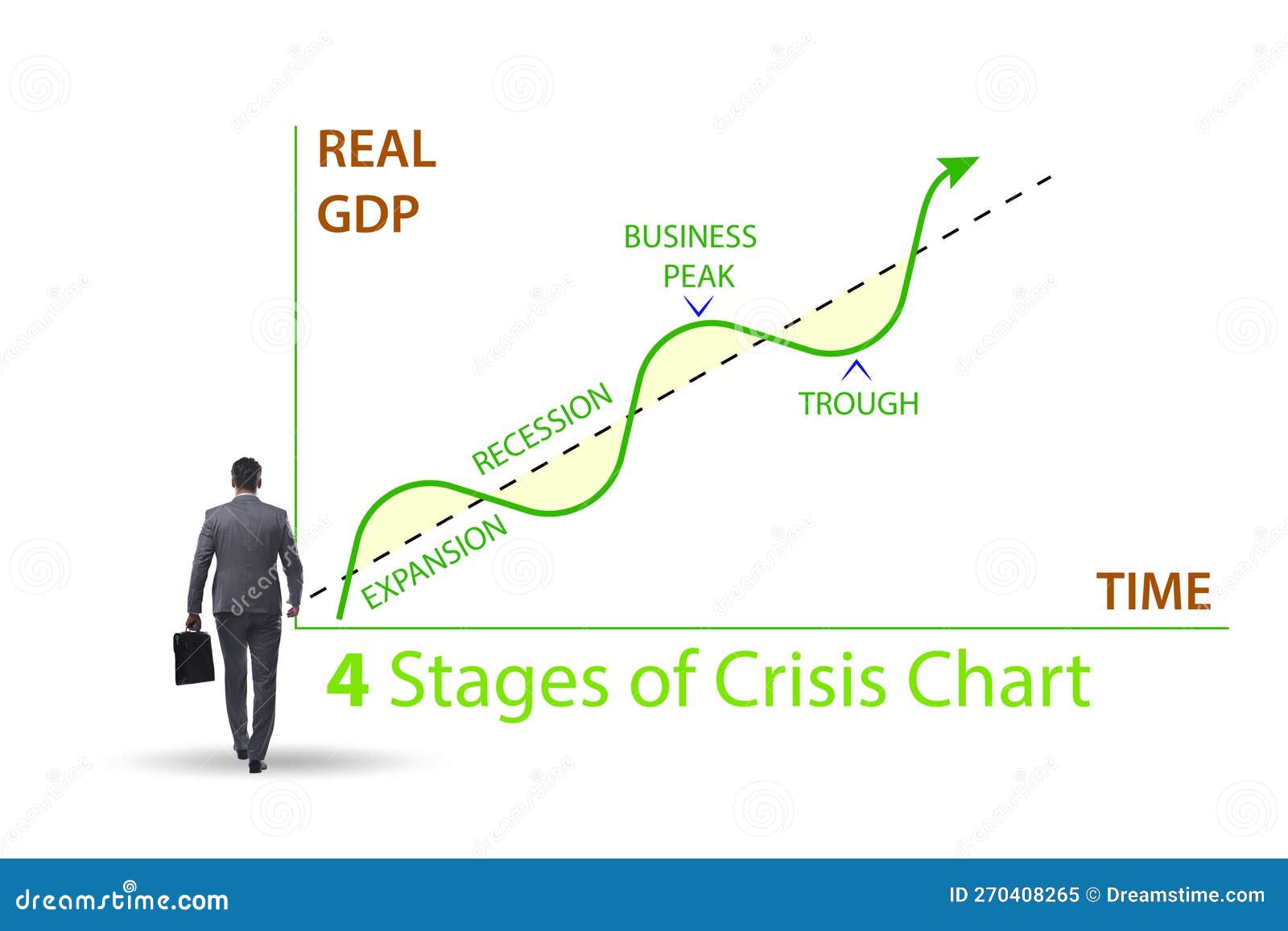 Illustration of Four Stages of Crisis Stock Illustration - Illustration ...
