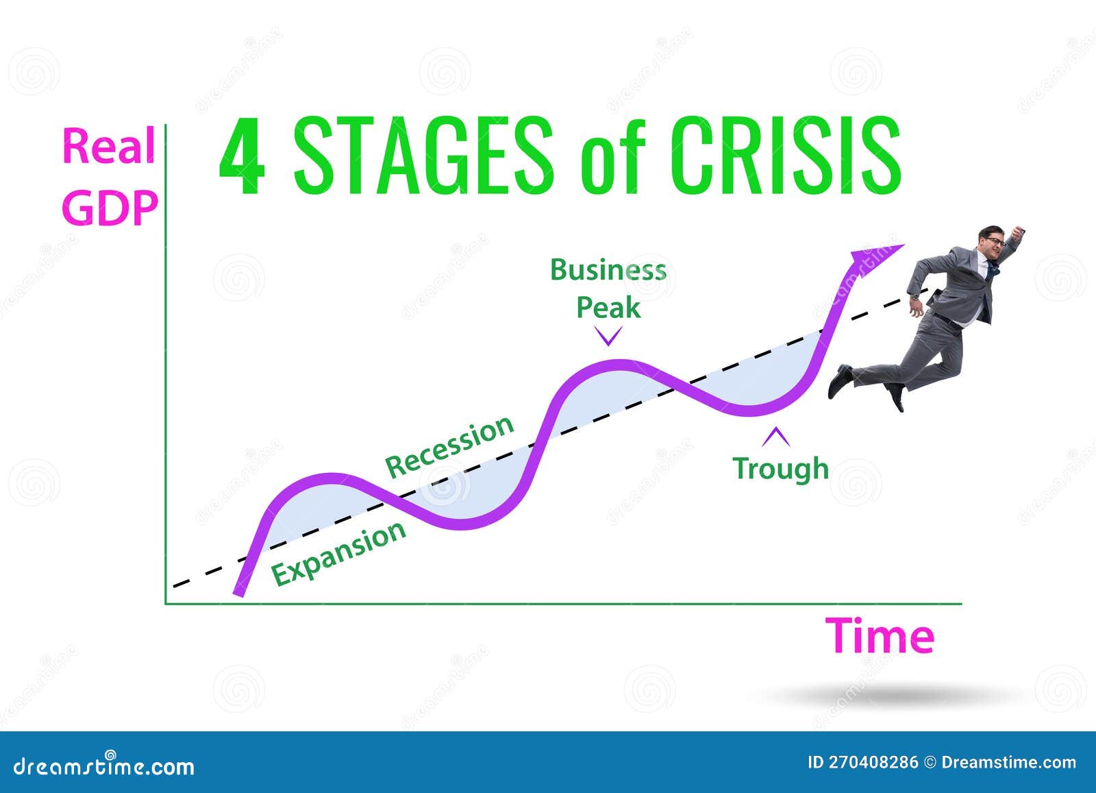 Illustration of Four Stages of Crisis Stock Illustration - Illustration ...