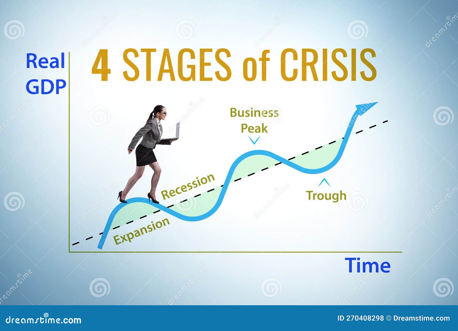 Illustration of Four Stages of Crisis Stock Illustration - Illustration ...