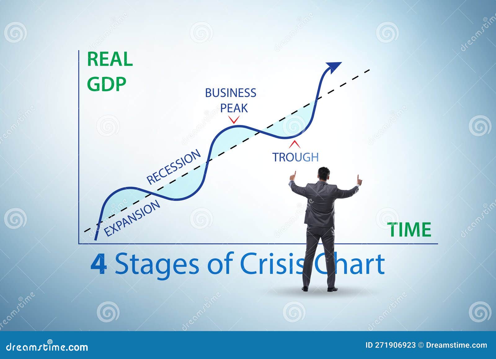 Illustration of Four Stages of Crisis Stock Illustration - Illustration ...