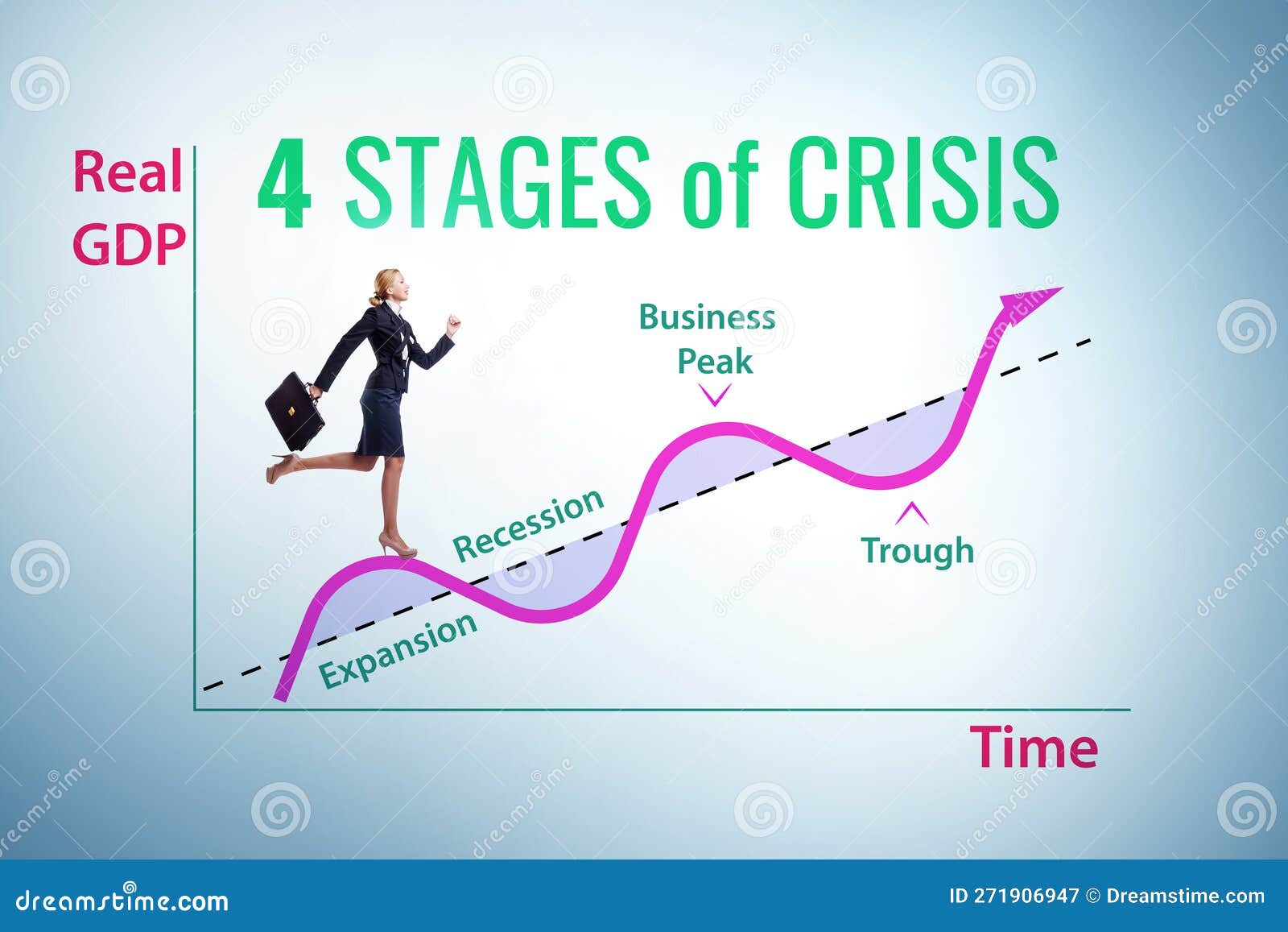 Illustration of Four Stages of Crisis Stock Illustration - Illustration ...