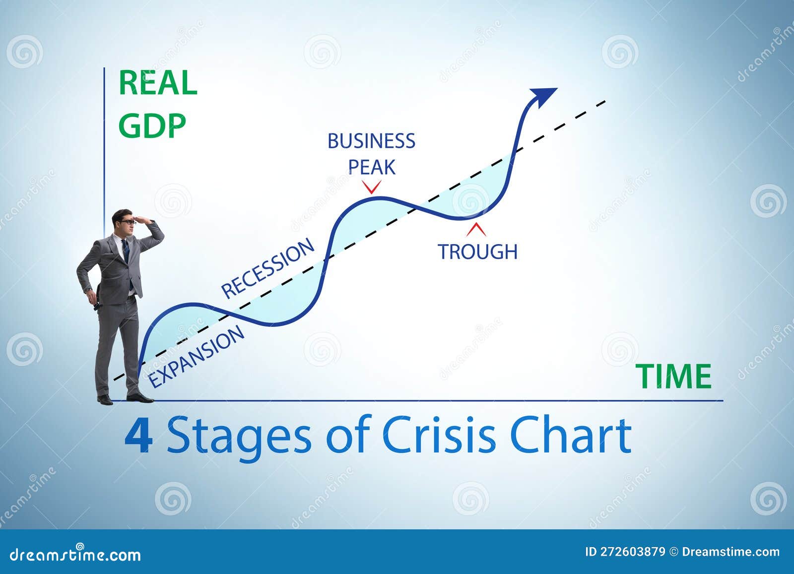Illustration of Four Stages of Crisis Stock Image - Image of depression ...
