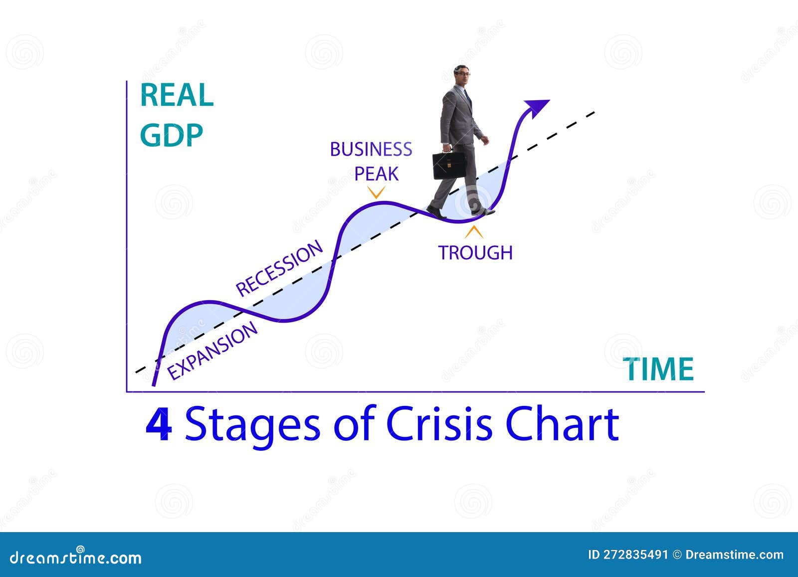 Illustration of Four Stages of Crisis Stock Image - Image of collapse ...