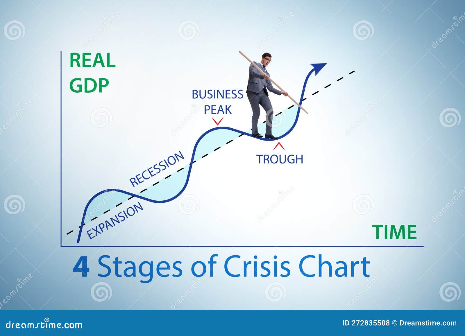 Illustration of Four Stages of Crisis Stock Photo - Image of inflation ...