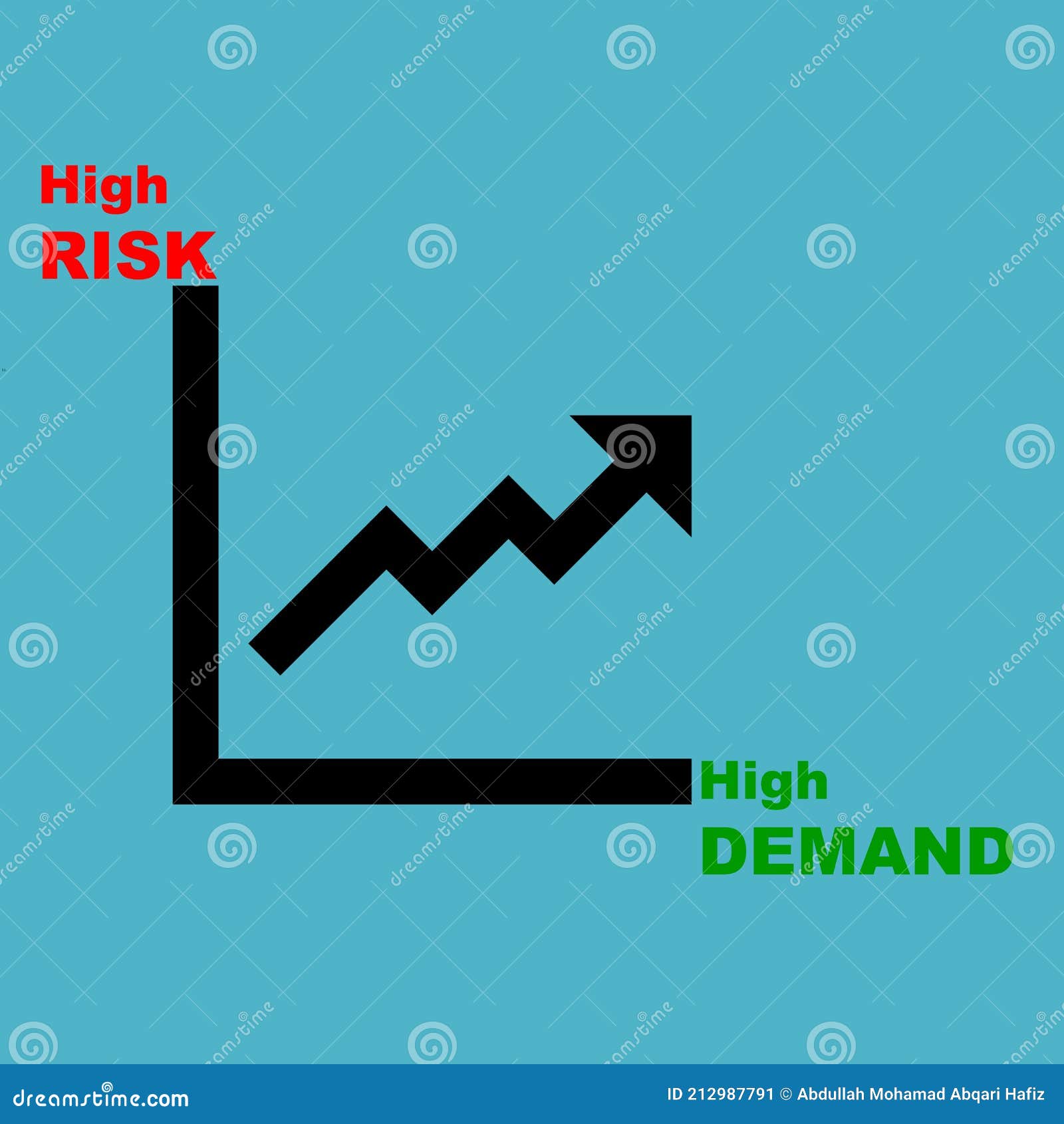 Illustration of a Graph of Risk and Demand. Stock Illustration ...