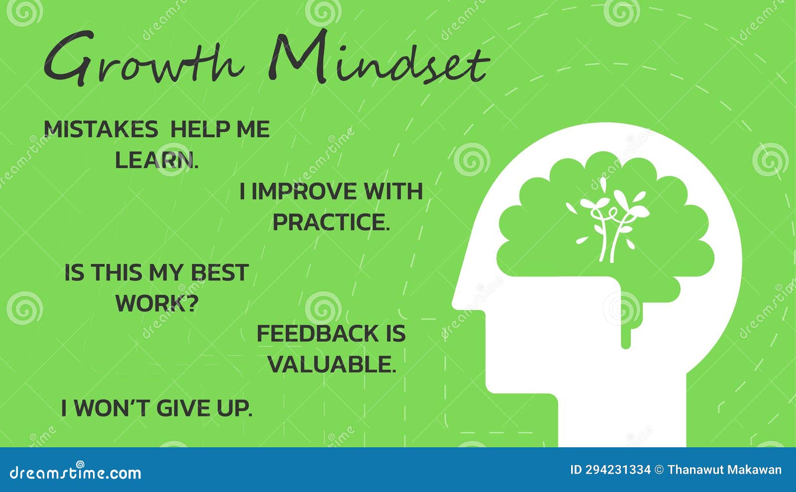 Illustration of Growth Mindset. Positivity Thinking Opposite Negative ...