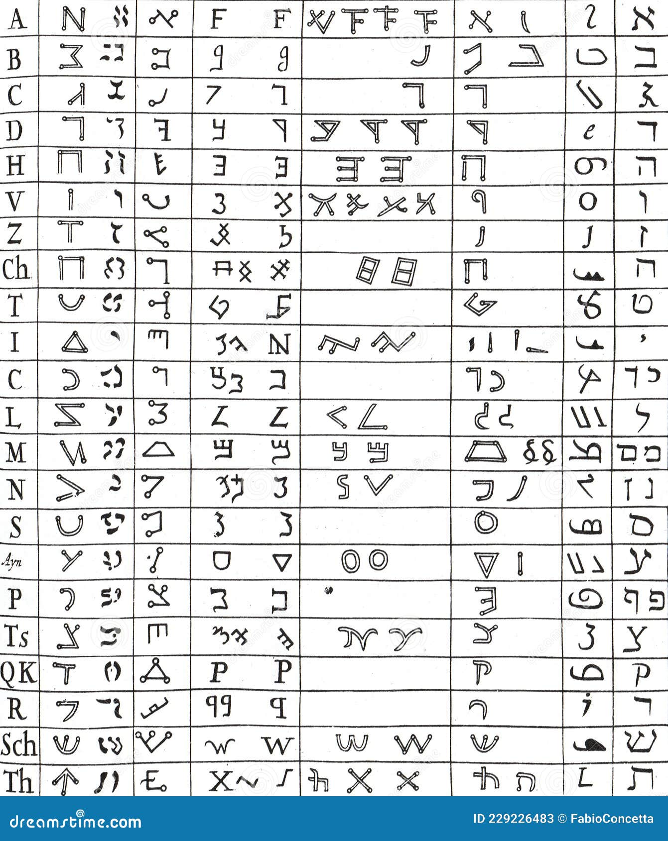 Illustration Hermetic Table Ideograms Alphabet of the Original Language ...