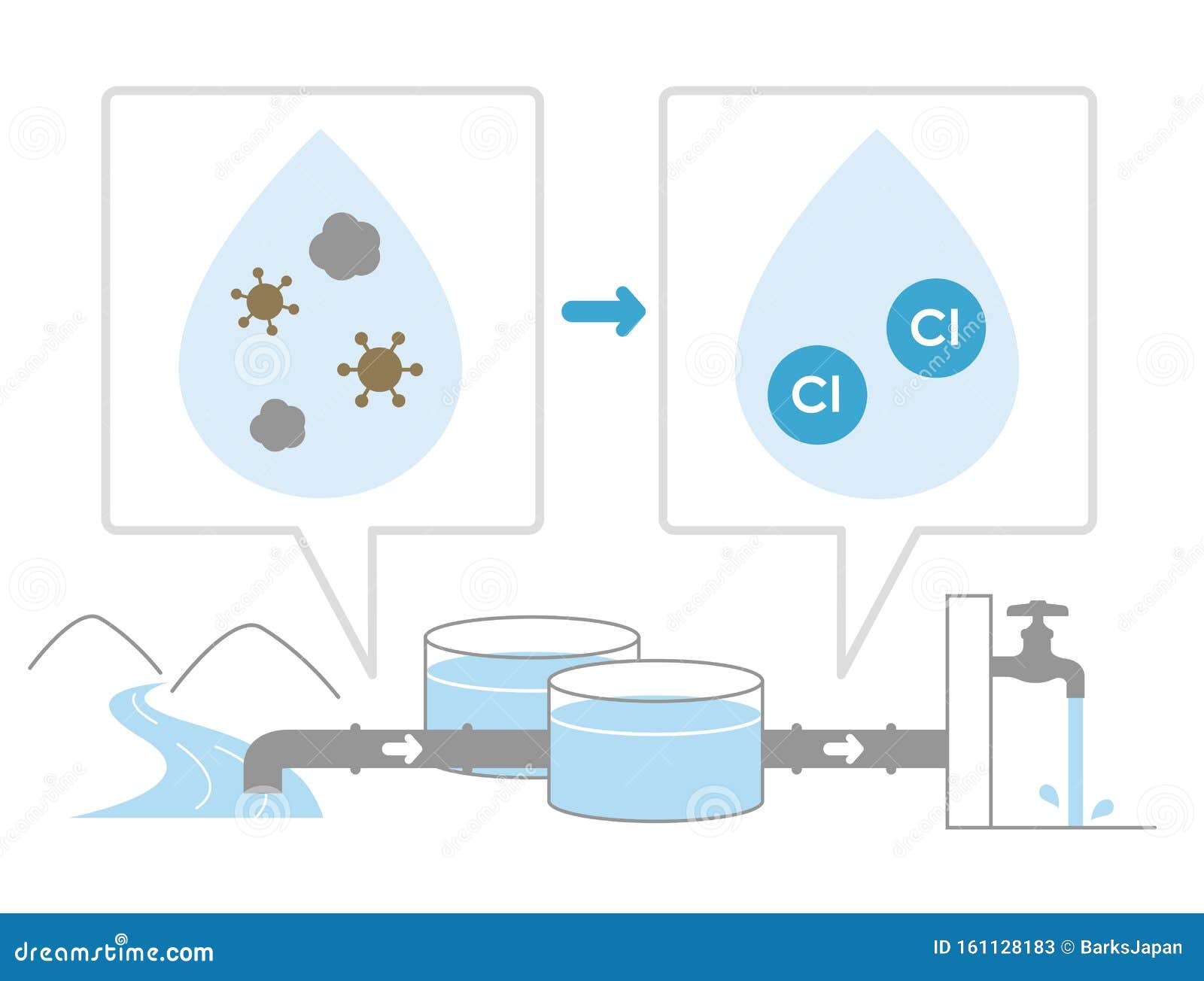 Illustration of ` How Tap Water is Made? ` Stock Vector - Illustration ...