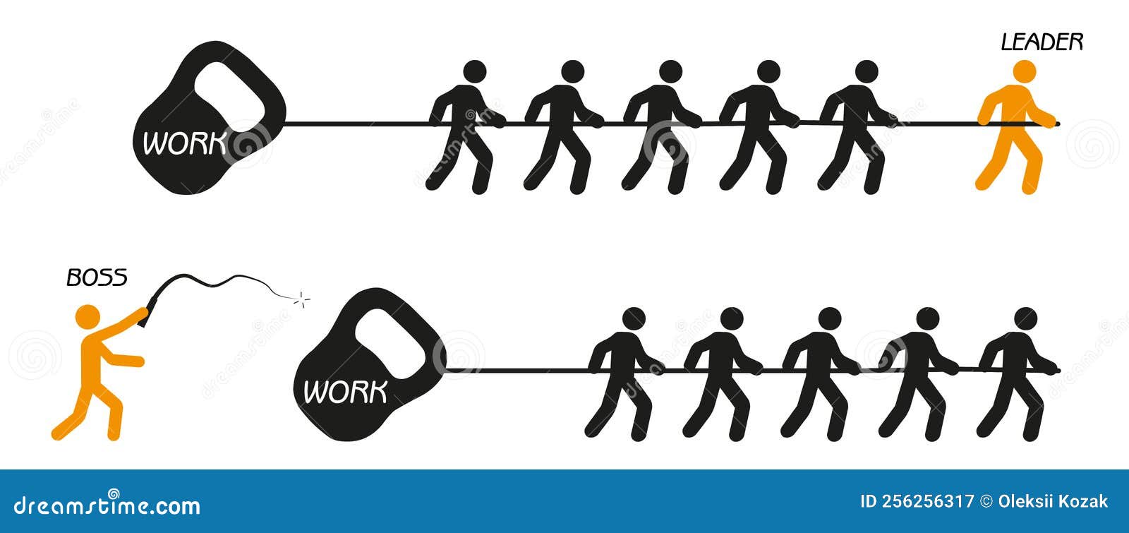 The Illustration is Important for Business Training. the Difference ...