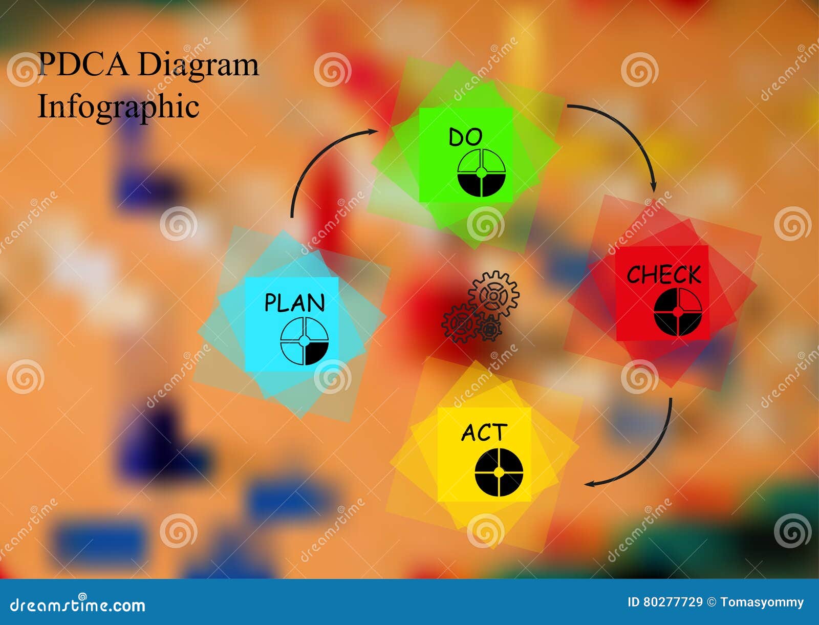 Illustration Infographic Template with Motif of PDCA Method Made by ...