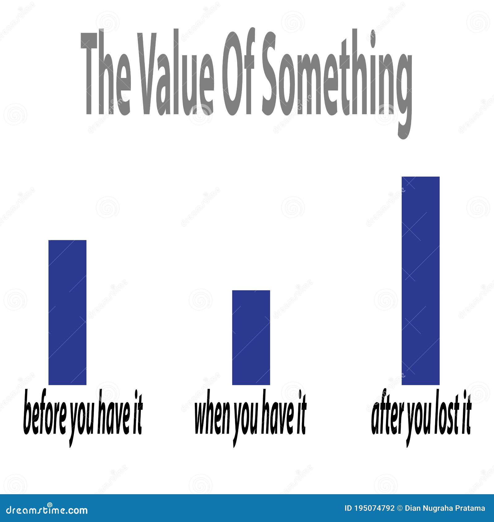 Illustration Infographic of the Value of Something Stock Vector ...