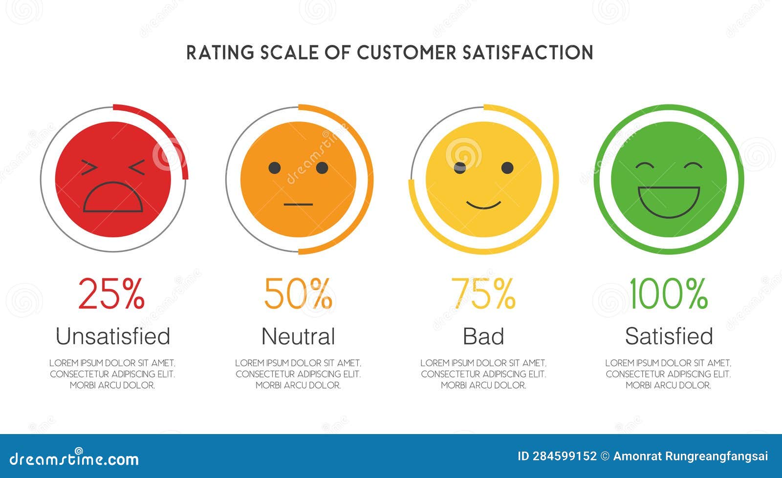 Feedback Four Scale Emoji Face Or Rating Scale Of Customer Satisfaction ... Feedback Four Scale Emoji Face Or Rating Scale Of Customer Satisfaction ...