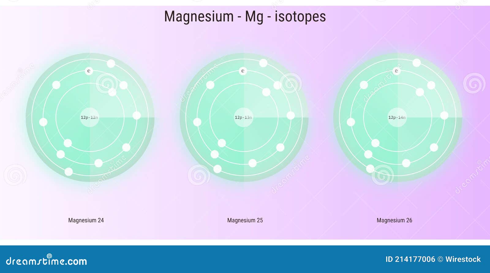 Carbon Isotopes Atomic Structure - Elementary Particles Physics Theory ... Carbon Isotopes Atomic Structure - Elementary Particles Physics Theory ...