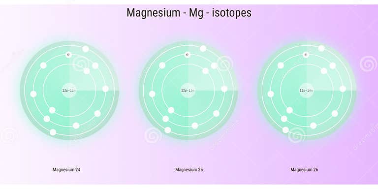 Illustration of Magnesium Isotopes Atomic Structure Stock Illustration ...