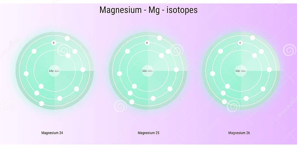 Illustration of Magnesium Isotopes Atomic Structure Stock Illustration ...