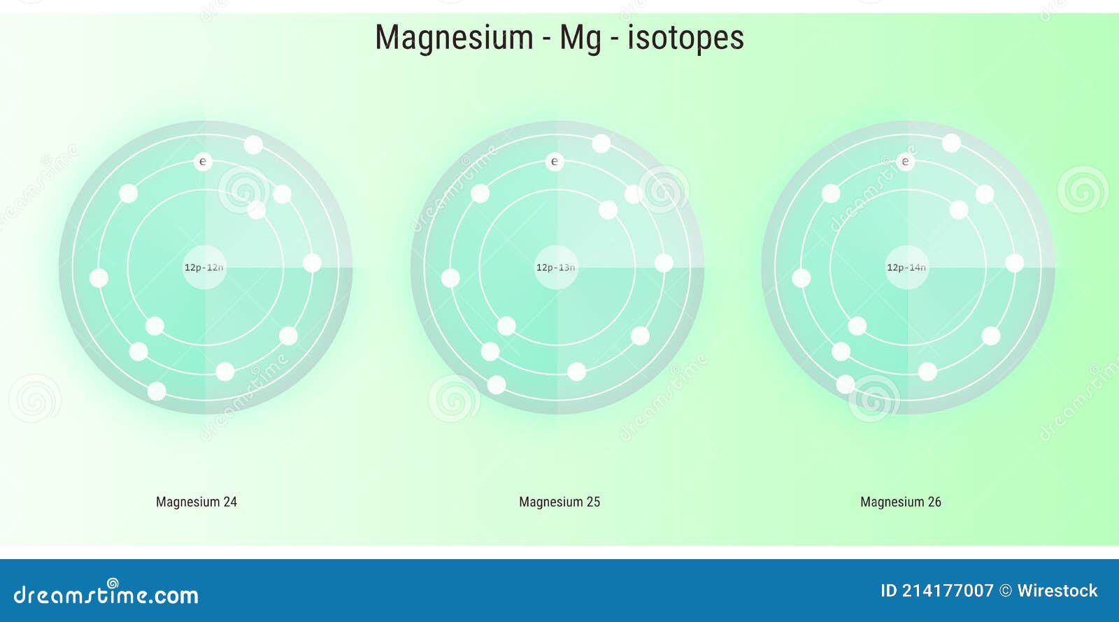 Illustration Of Magnesium Isotopes Atomic Structure Royalty-Free ...