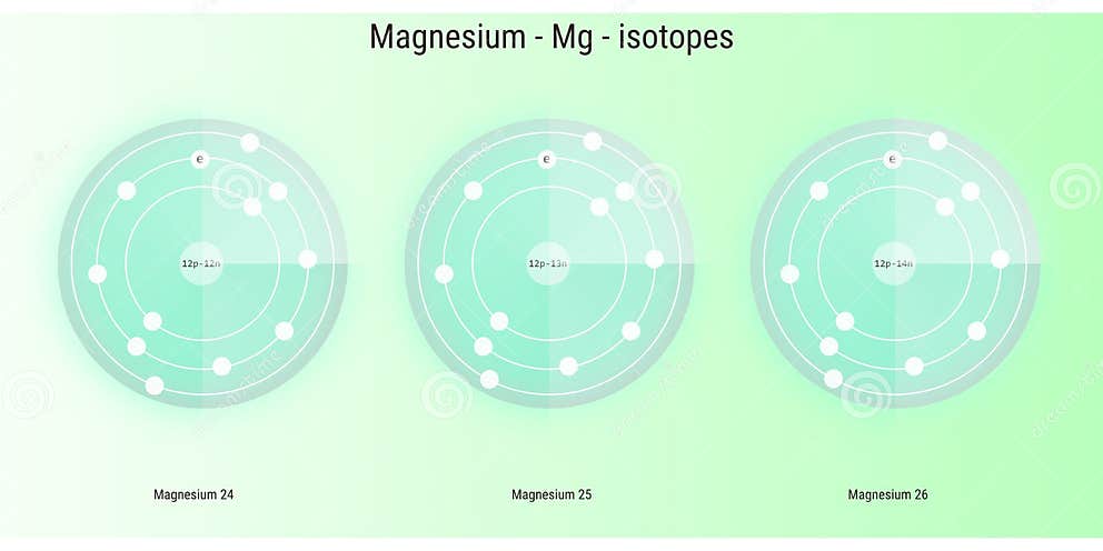 Illustration of Magnesium Isotopes Atomic Structure Stock Illustration ...