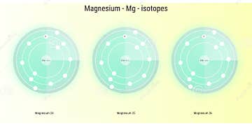Illustration of Magnesium Isotopes Atomic Structure Stock Illustration ...