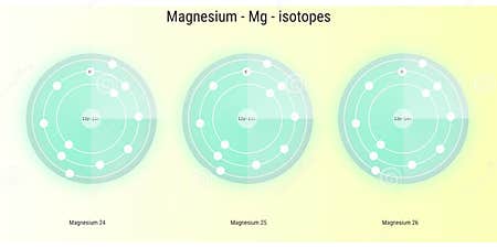 Illustration of Magnesium Isotopes Atomic Structure Stock Illustration ...