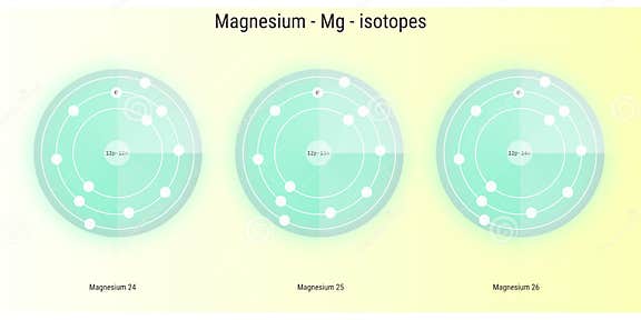Illustration of Magnesium Isotopes Atomic Structure Stock Illustration ...