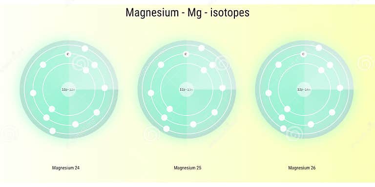 Illustration of Magnesium Isotopes Atomic Structure Stock Illustration ...