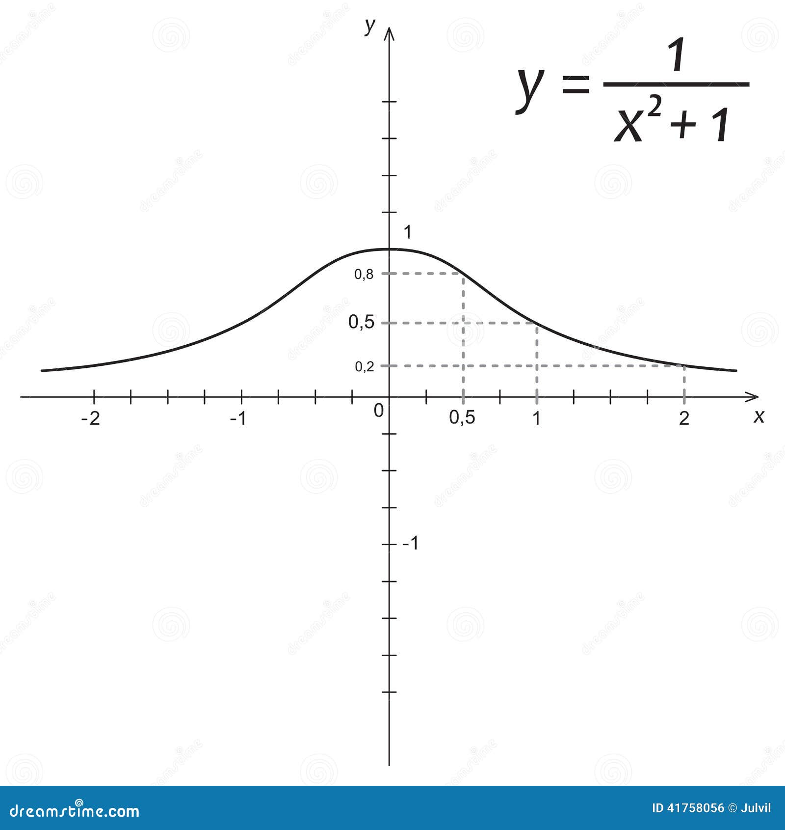Set Mathematics Function Cosine, Test Or Exam Sheet, Open Book And ...