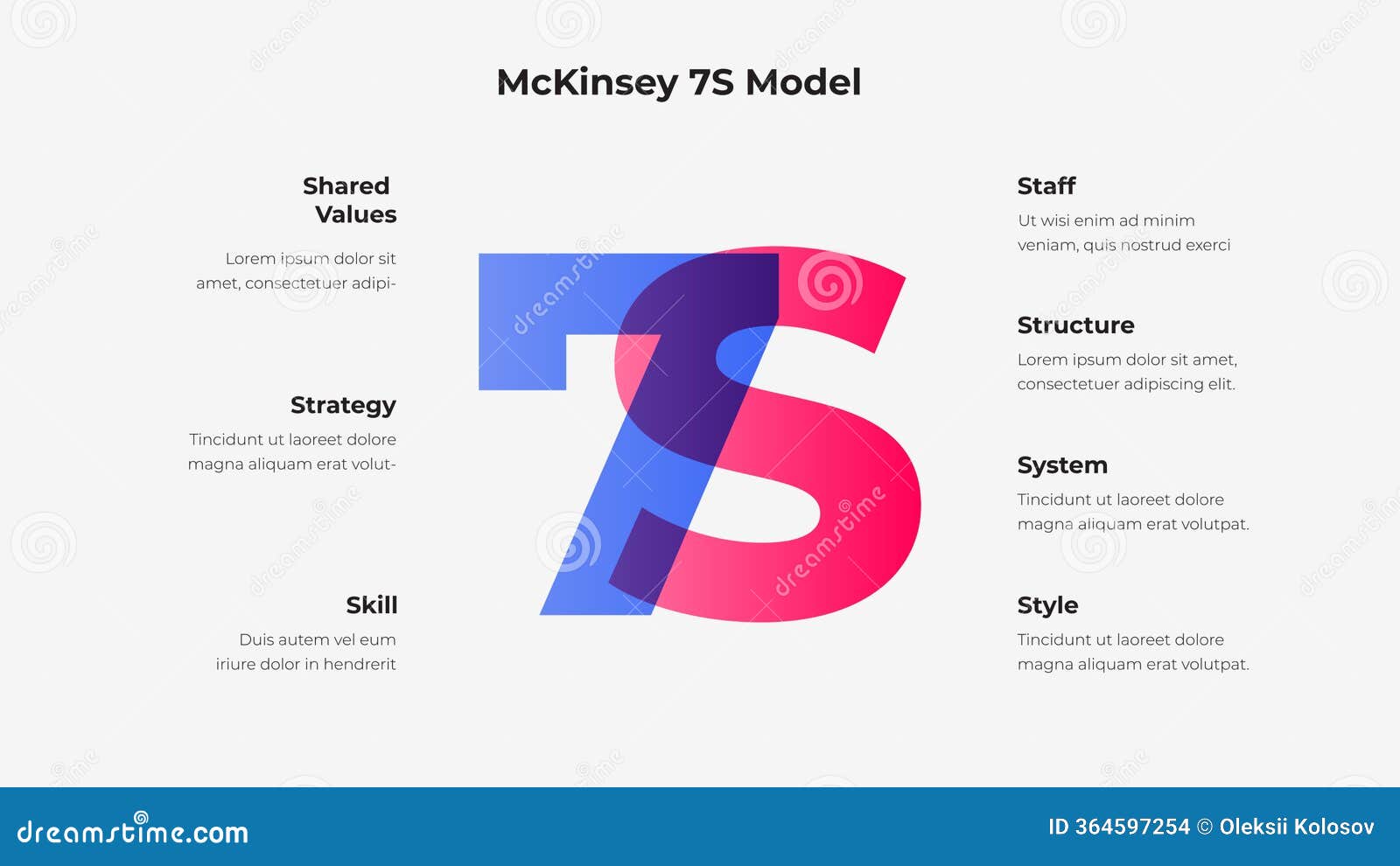 McKinsey 7S Model Infographic For Business Strategy And Organizational ...