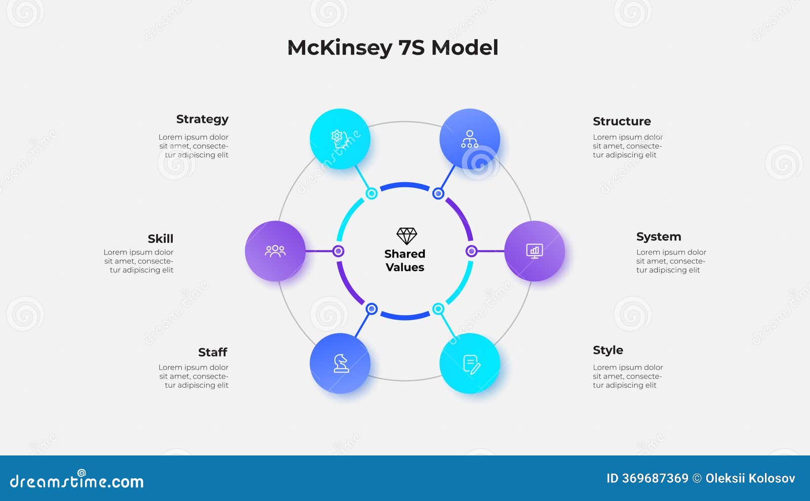 7s Model Van Mckinsey Circle Chart Diagram Vector Design ...