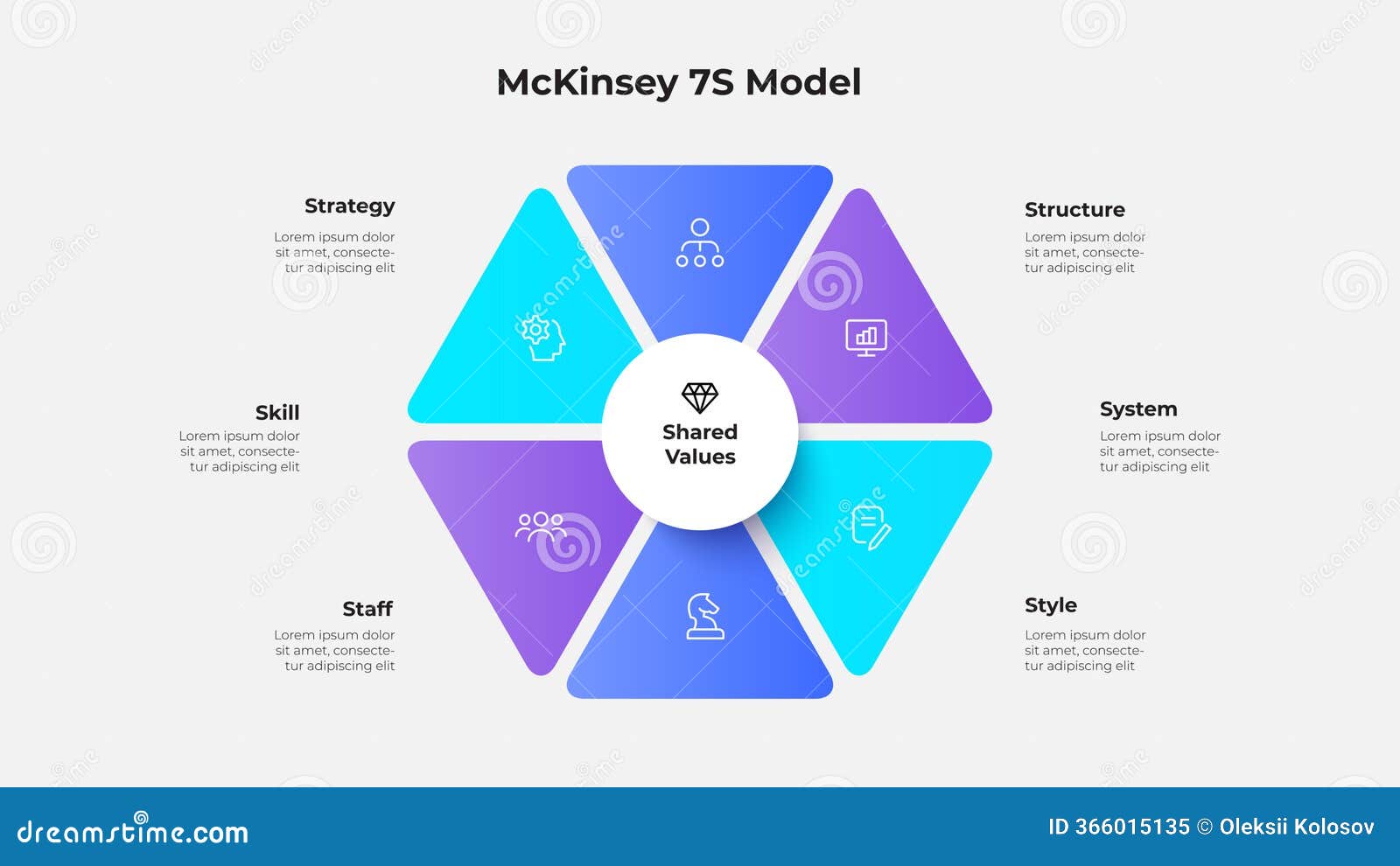 McKinsey 7S Model Infographic For Business Strategy And Organizational Analysis. Presentation ...