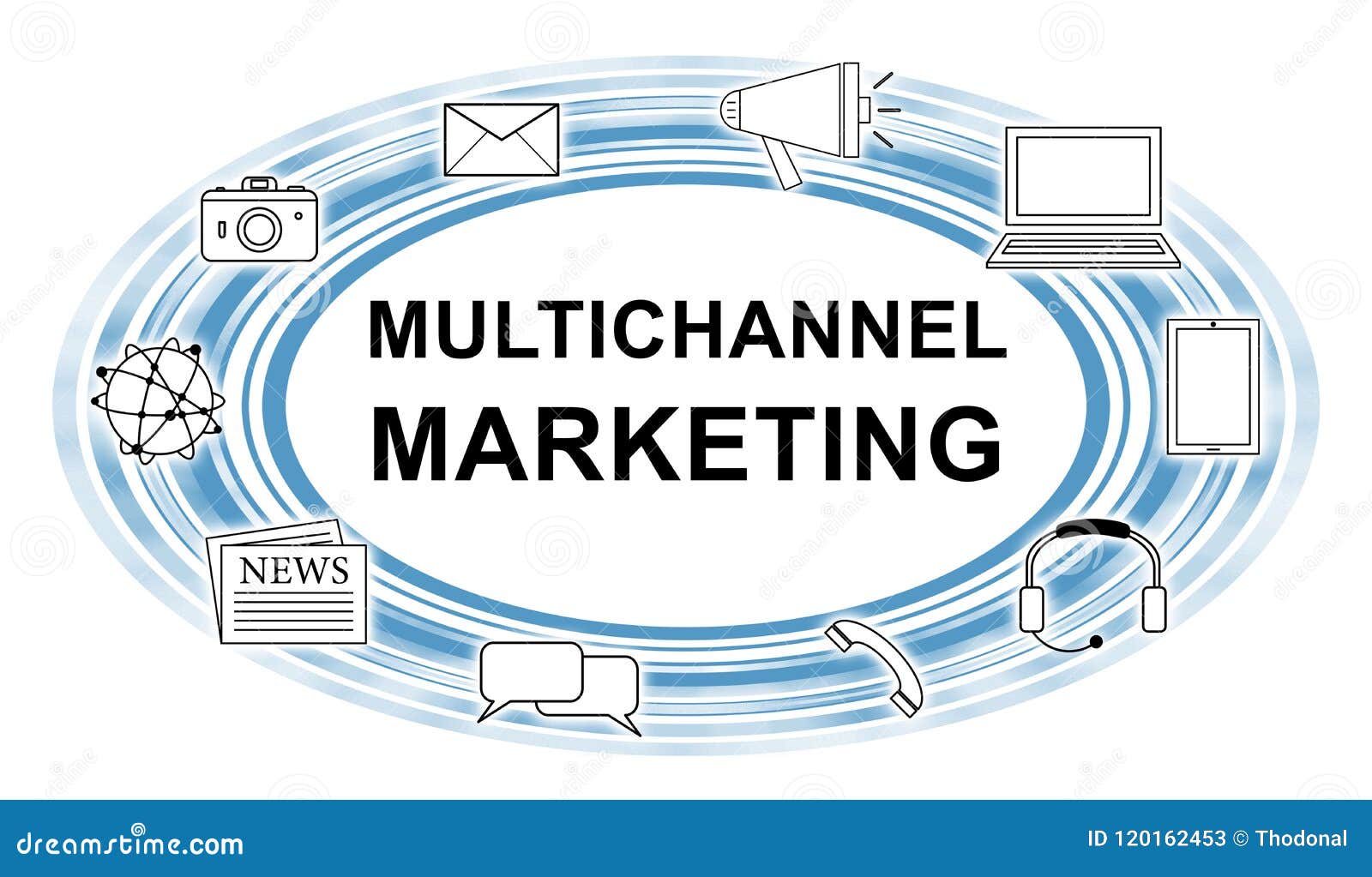 Concept of Multichannel Marketing Stock Illustration - Illustration of ...