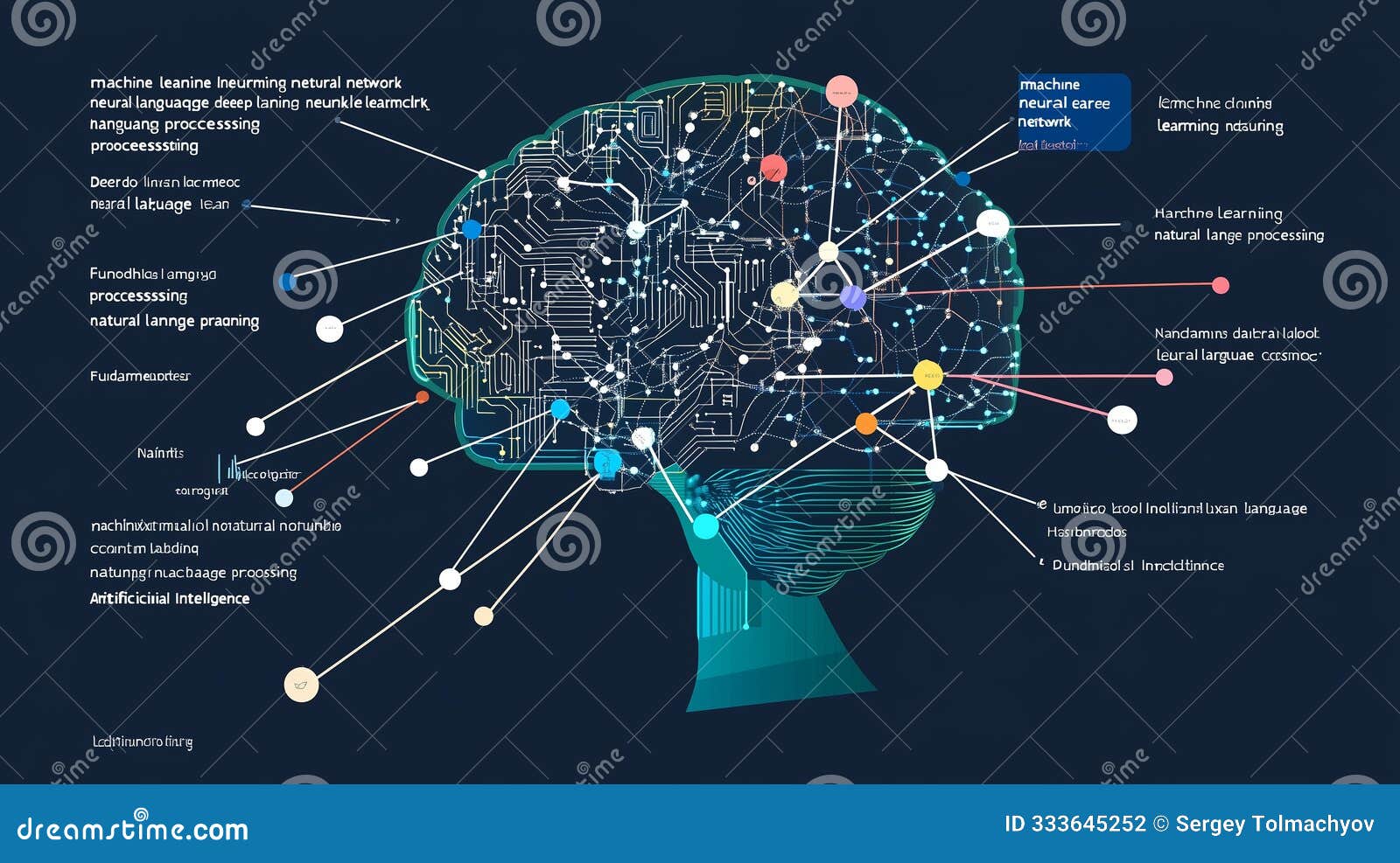 Illustration of a Neural Network Brain Design Showing Various Concepts ...