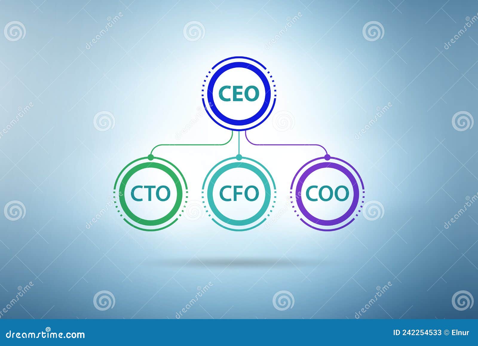 Illustration of Organisation Chart with Various Executives Stock ...