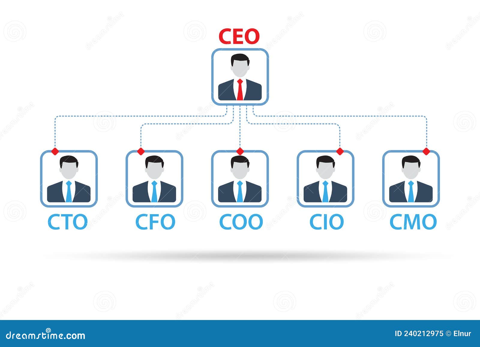 Illustration of Organisation Chart with Various Executives Stock ...