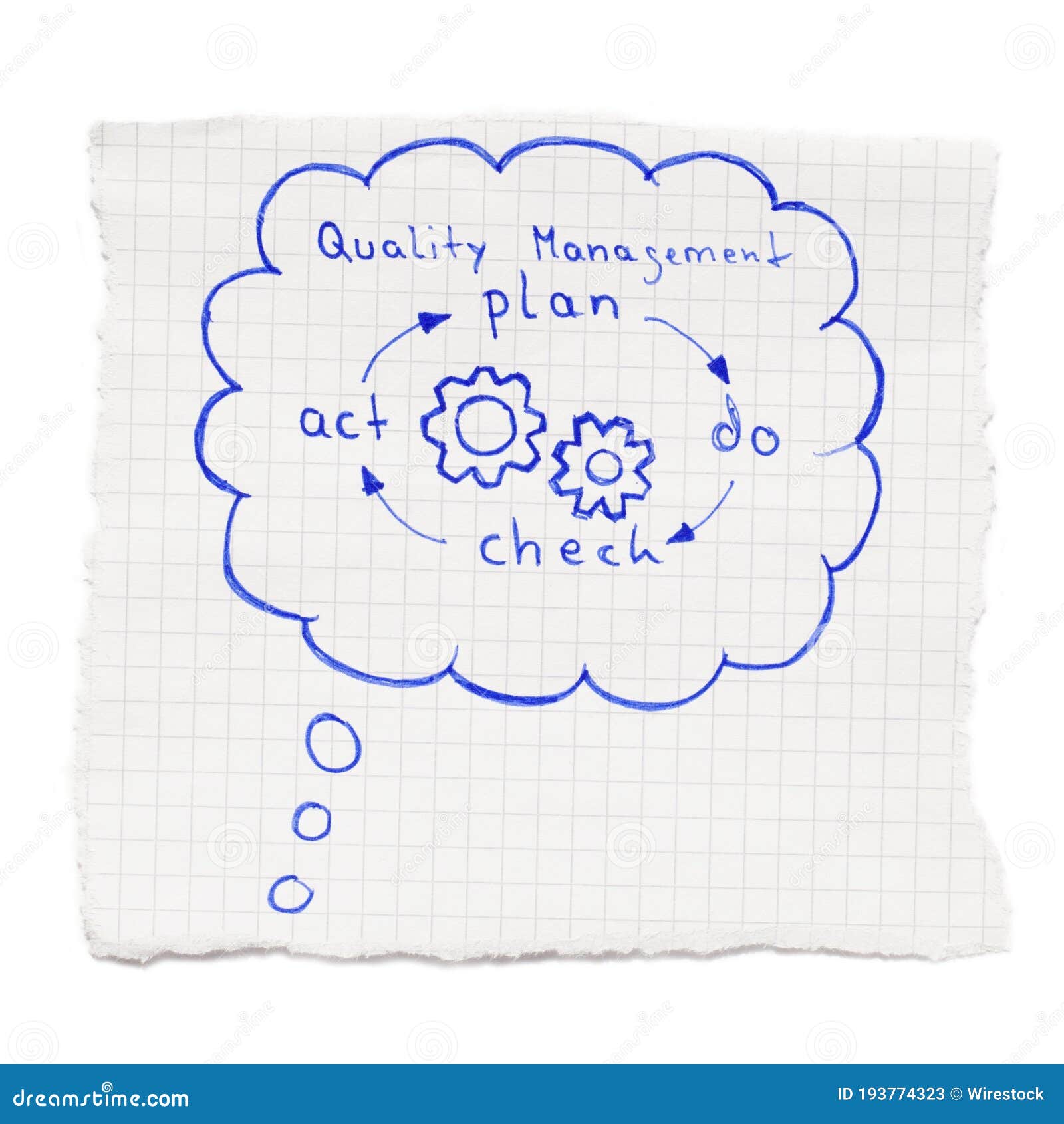 Illustration of a Paper with Quality Management Plan on a White ...