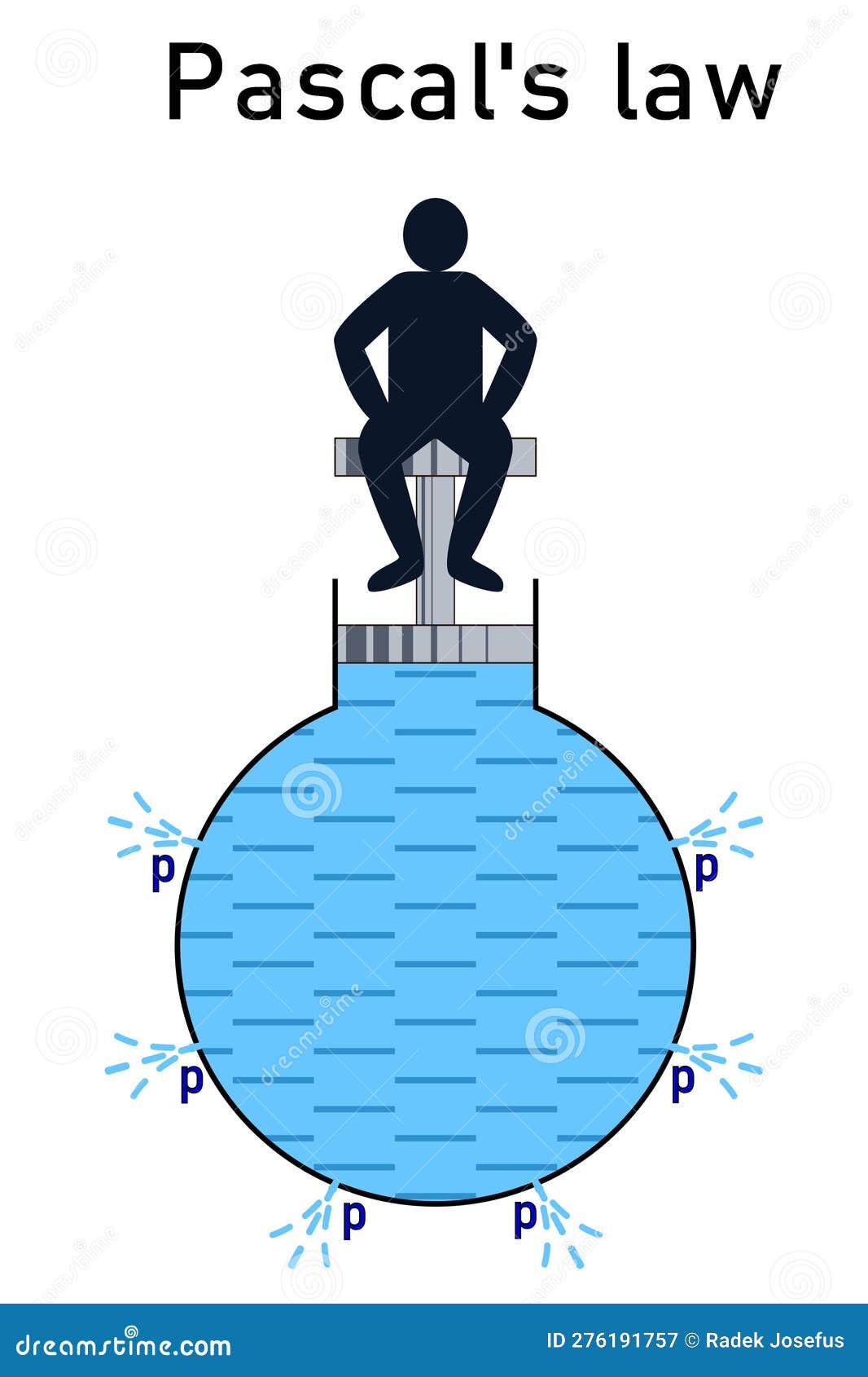 Illustration of Pascal S Law Using a Dummy Stock Illustration ...
