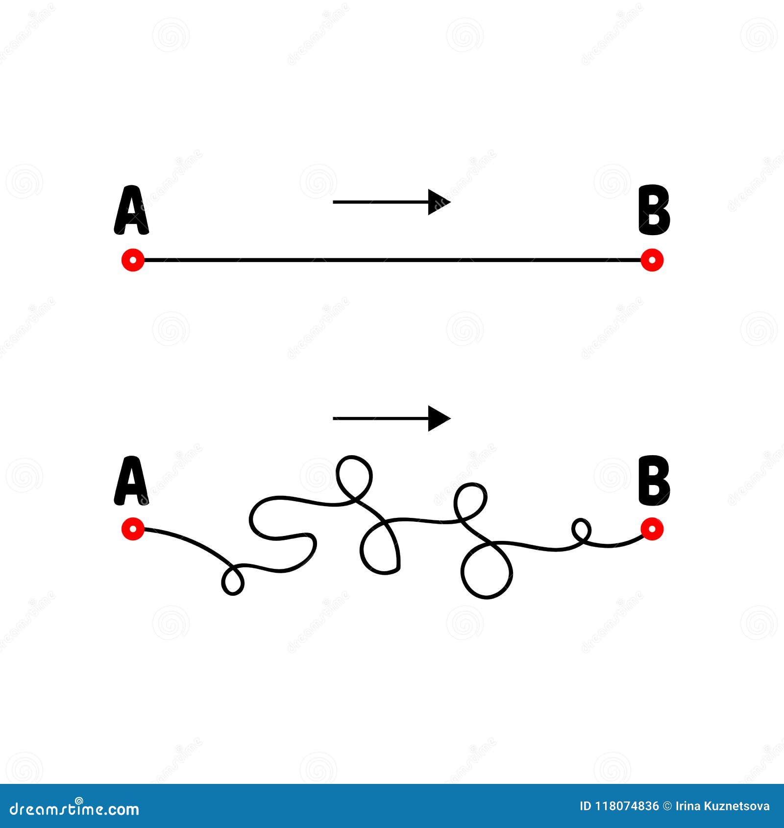Illustration. the Path from a To B. Straight and Tangled Lines. Arrow ...