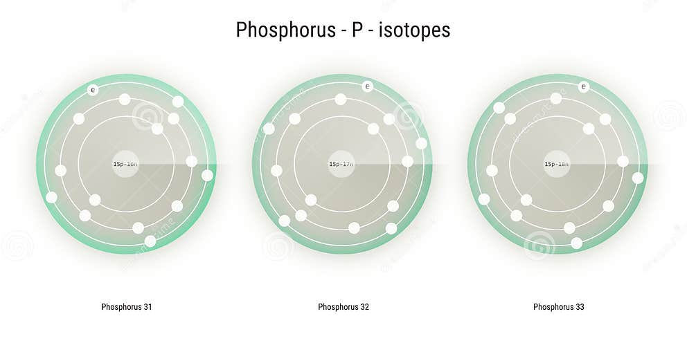 Illustration of Phosphorus Chemical Element Isotopes Atomic Structure ...