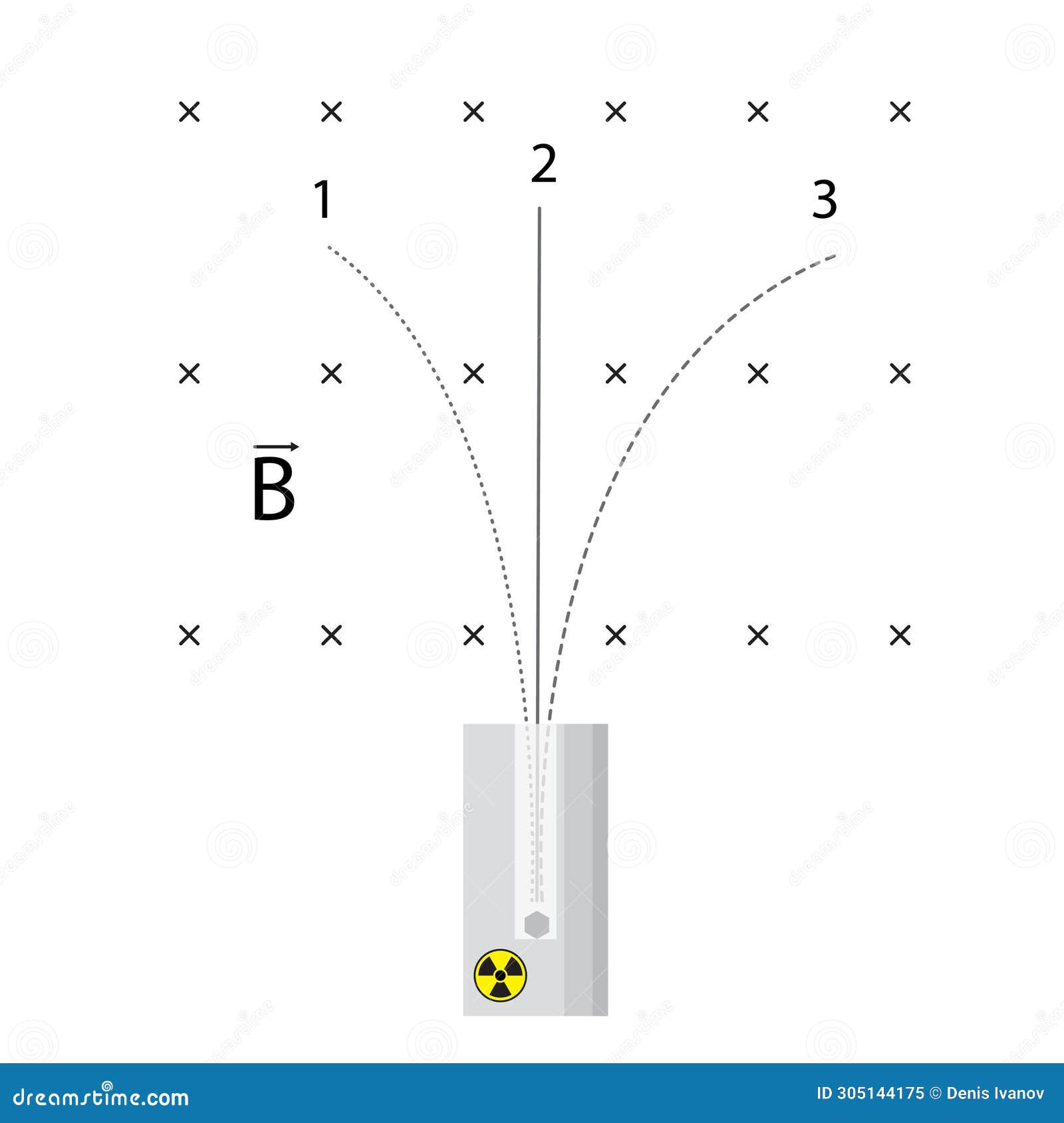 Illustration for Physics of Rutherford S Experiment on Splitting a Beam ...