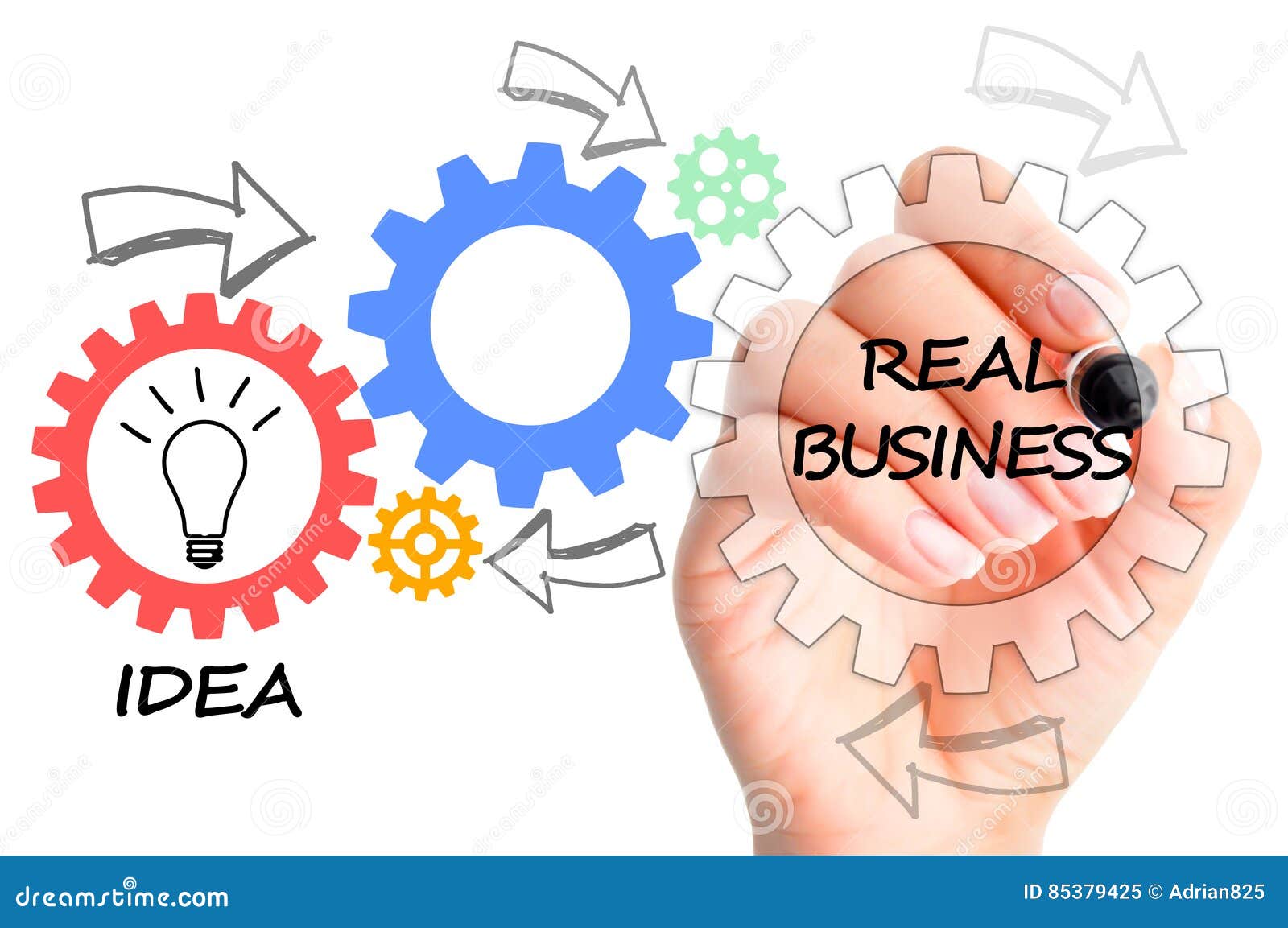 Illustration Of The Process Between Having An Idea And Convert It Into ...