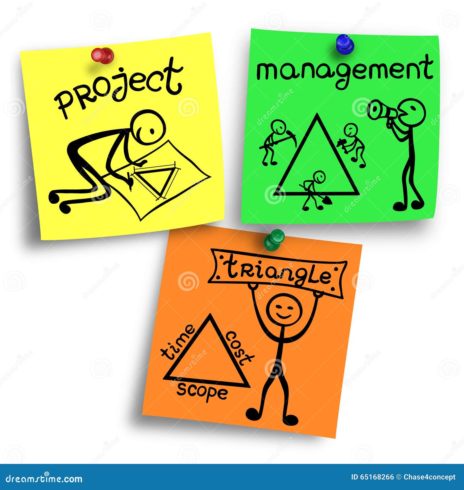 Illustration of Project Management Triangle on a Colorful Notes. Stock ...