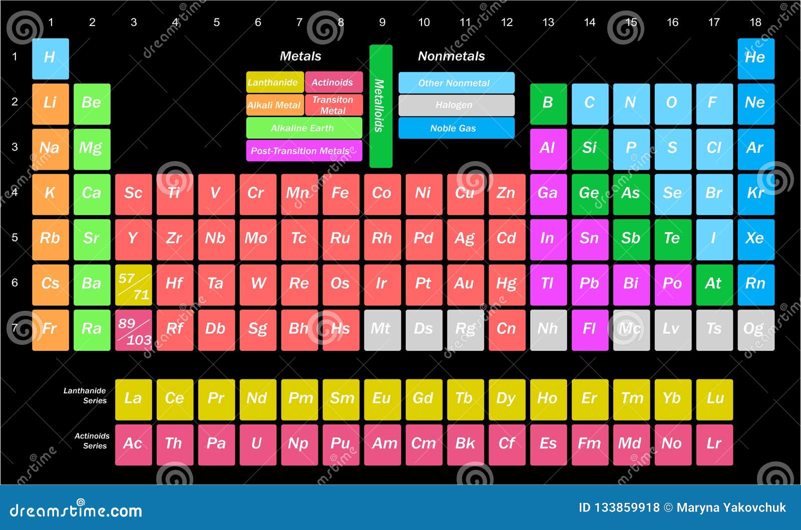 Illustration for Science - Chemistry - with a Table of Chemical ...
