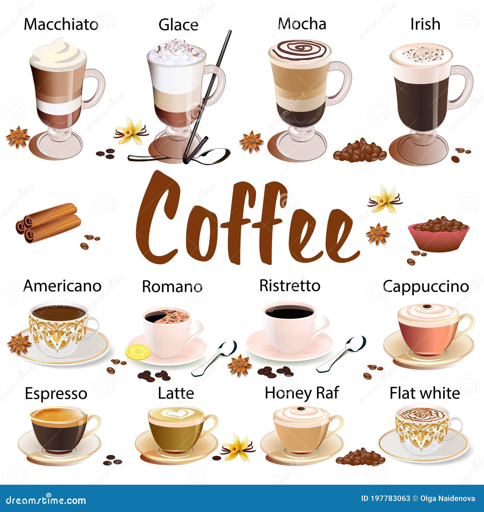 Types Of Coffee Vector Illustration. Infographic Of Coffee Types ...
