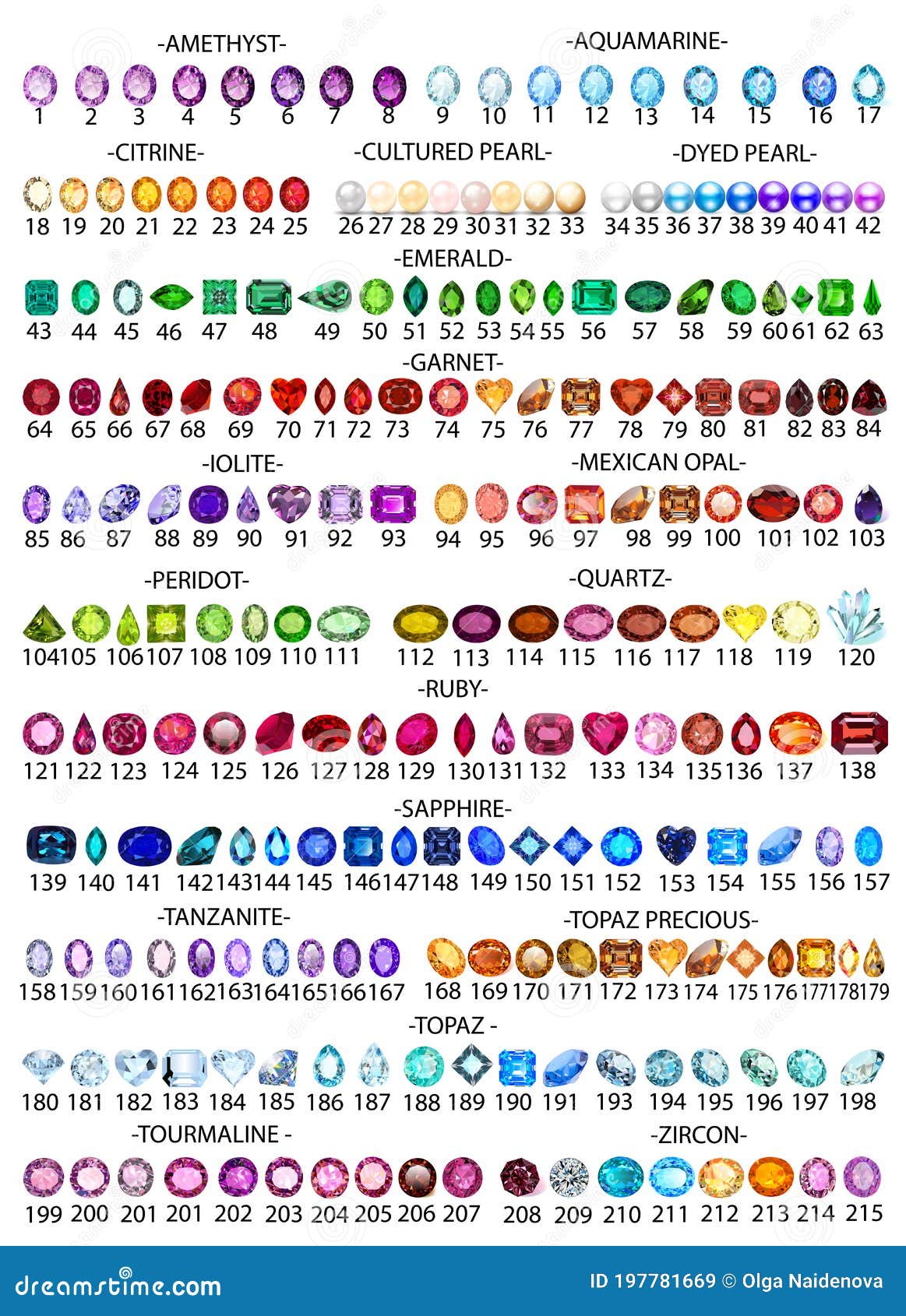 Set of Precious Stones of Different Cuts and Colors Stock Vector ...