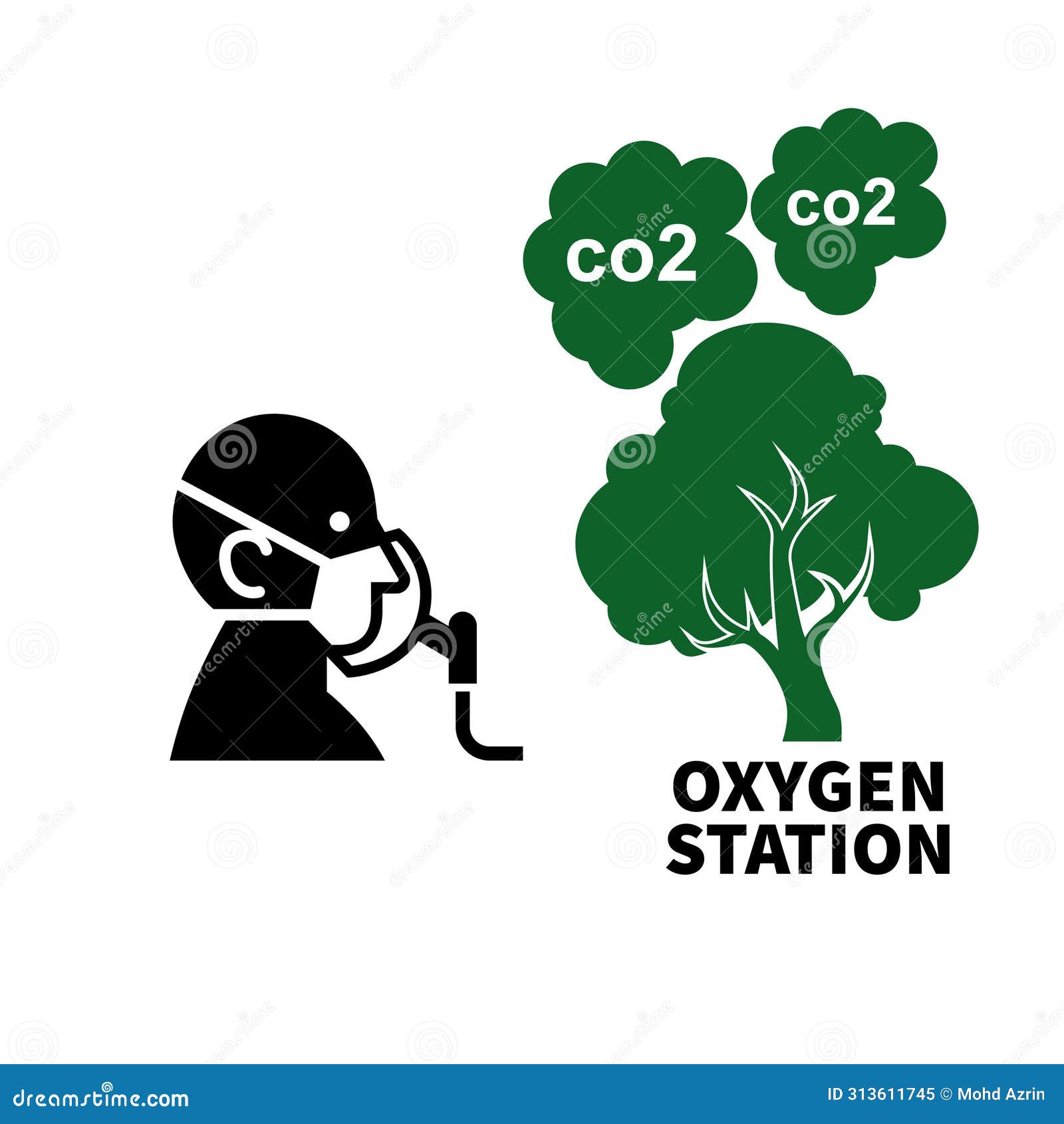 Simple Icon People Using Gas Co2 and Tree with Text OXYGEN STATION ...