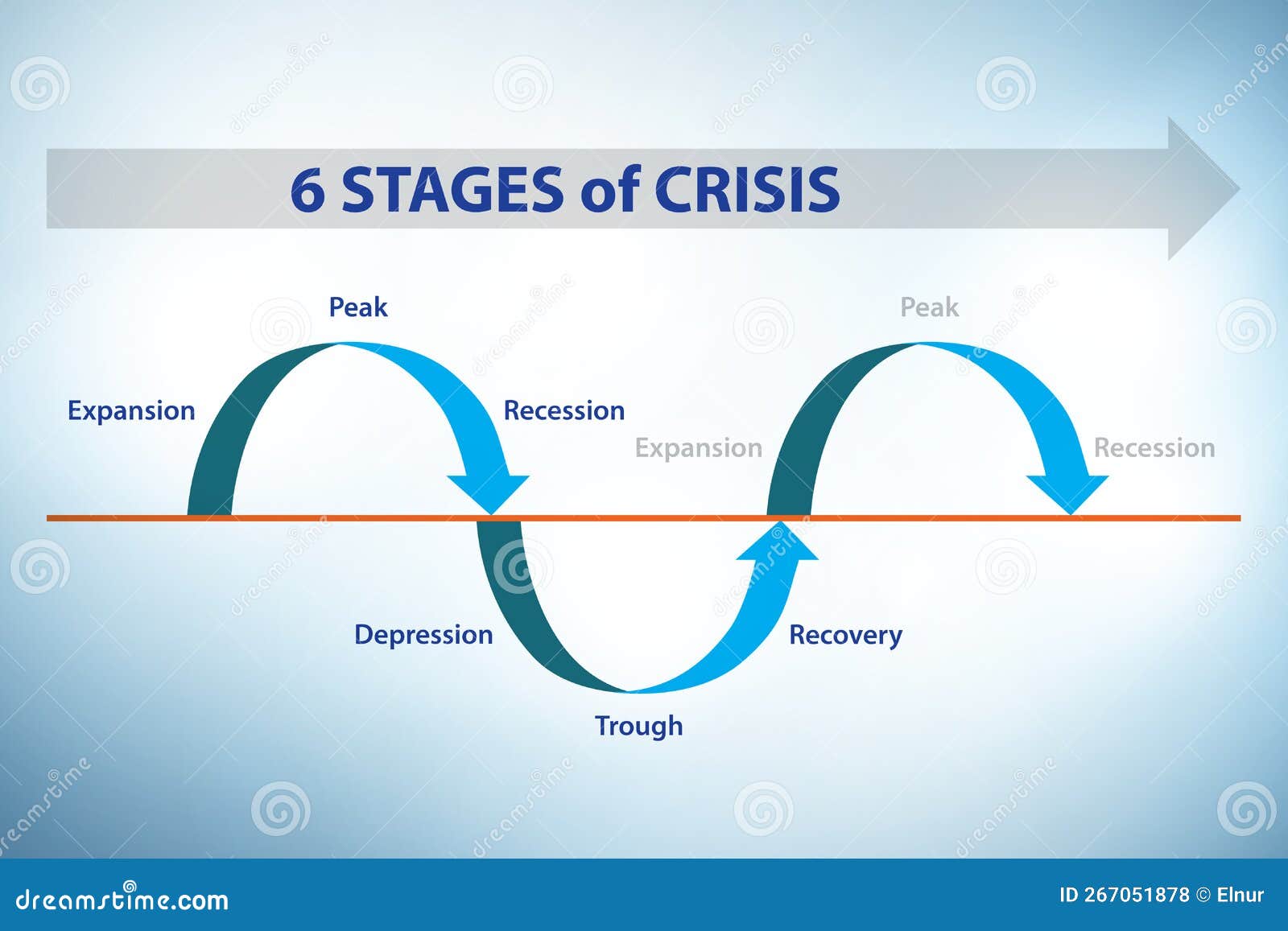 Illustration of Six Stages of Crisis Stock Illustration - Illustration ...